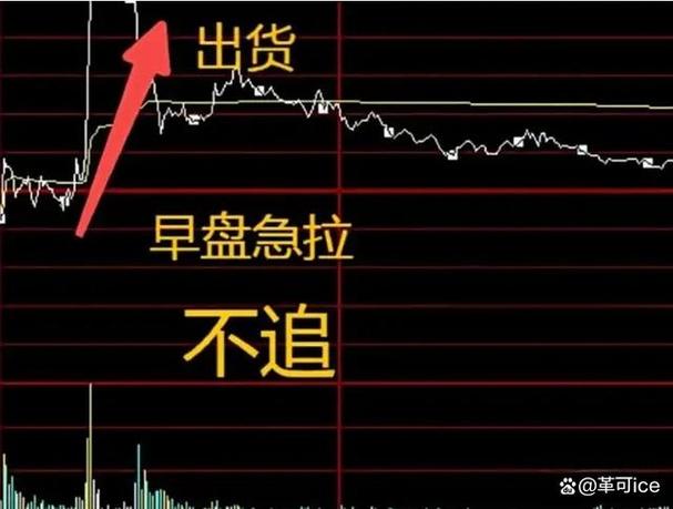 股票的分时图怎么看图标