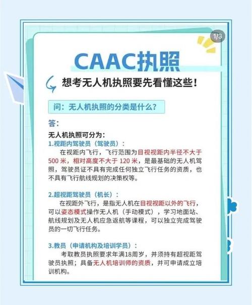 无人机证件怎么考
