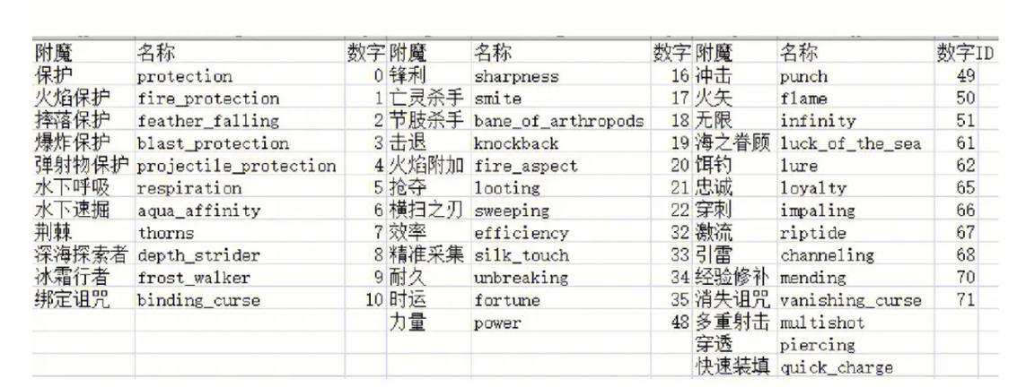 查看玩家背包的指令图标