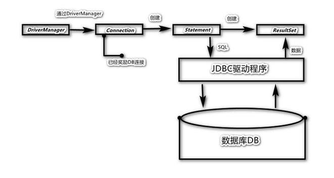 jdbc的使用方法图标