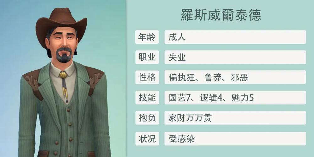 模拟人生npc故事解析图标