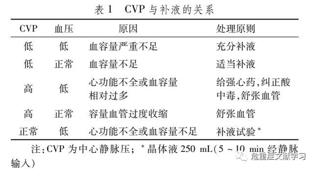 GR正常值及临床意义图标