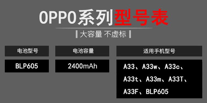oppoa3电池多少毫安图标
