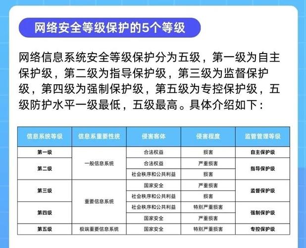 二级等保几年一测评截图