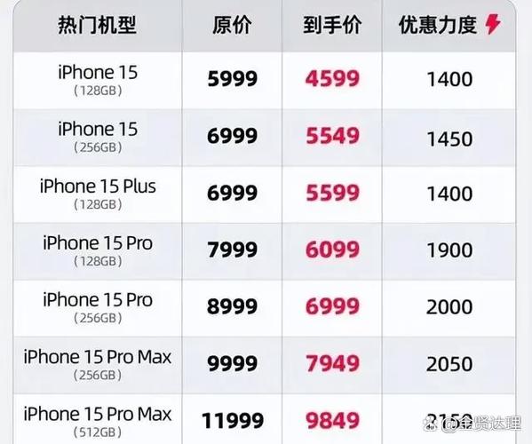 13pro max价格图标