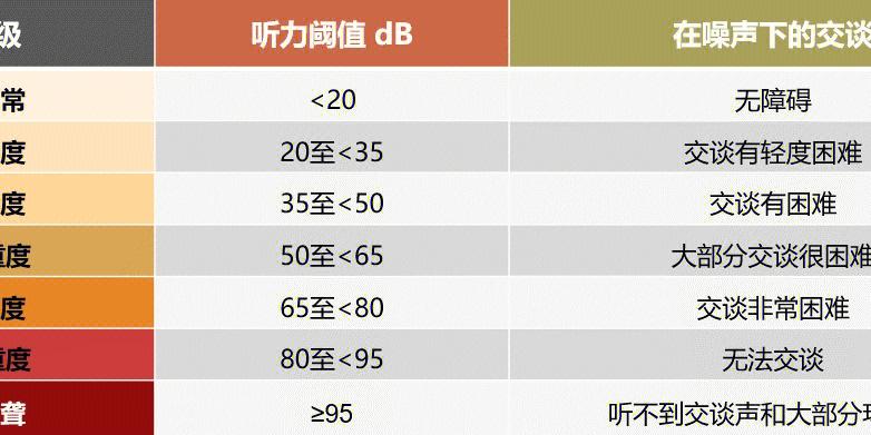 耳机多少分贝对耳朵比较好截图