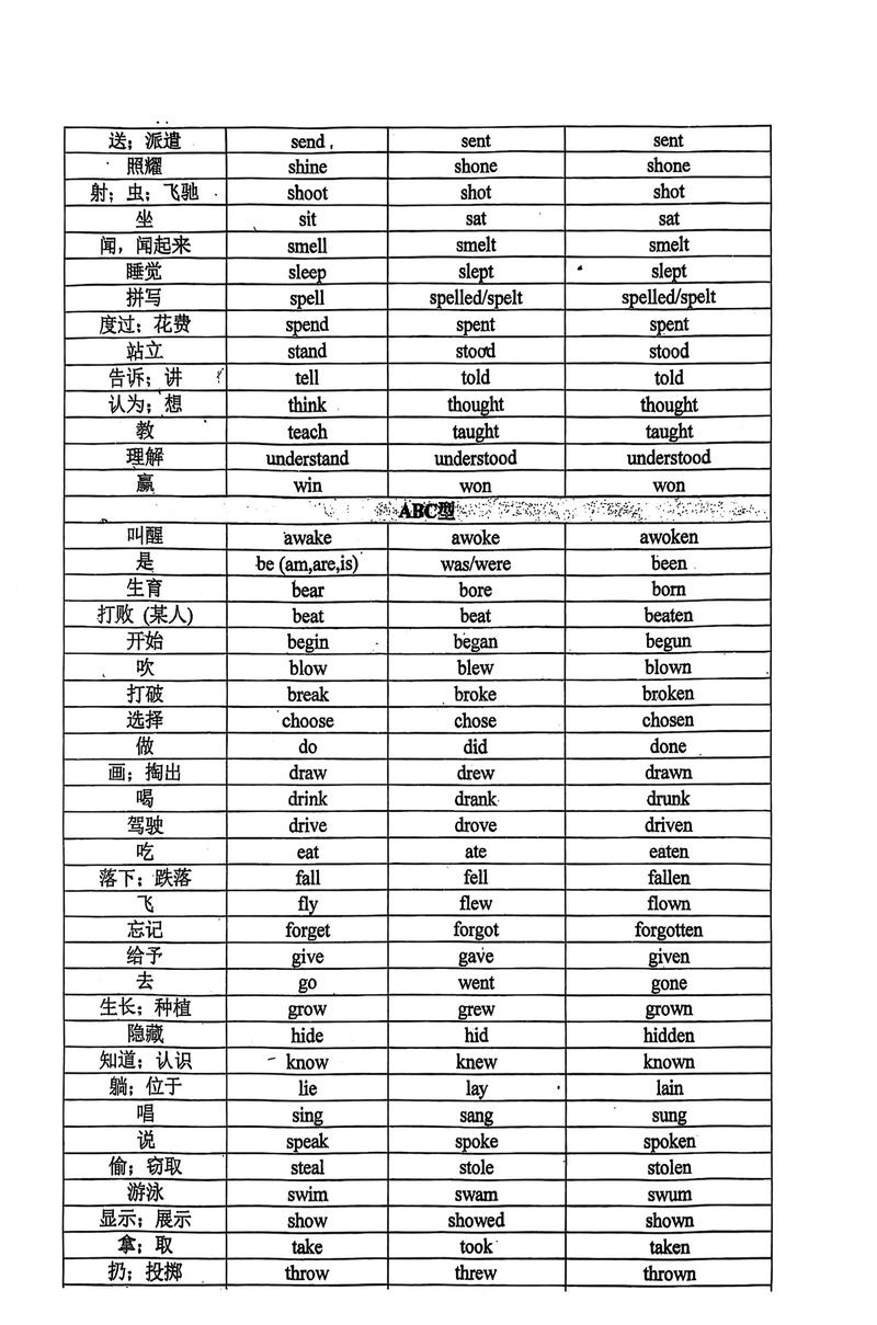 threat的过去形态和过去分词截图