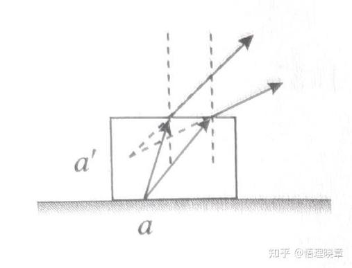 反射和折射的举例20个图标
