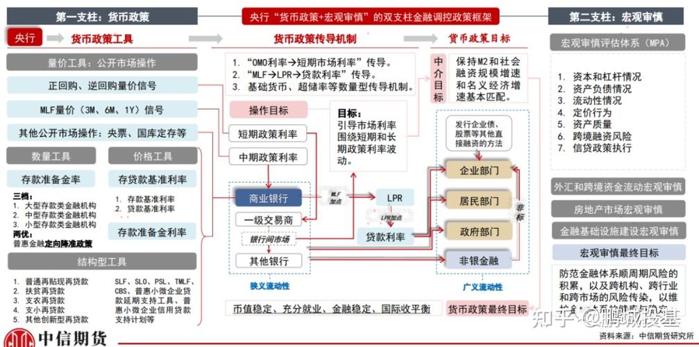 央行降准和降息的区别图标