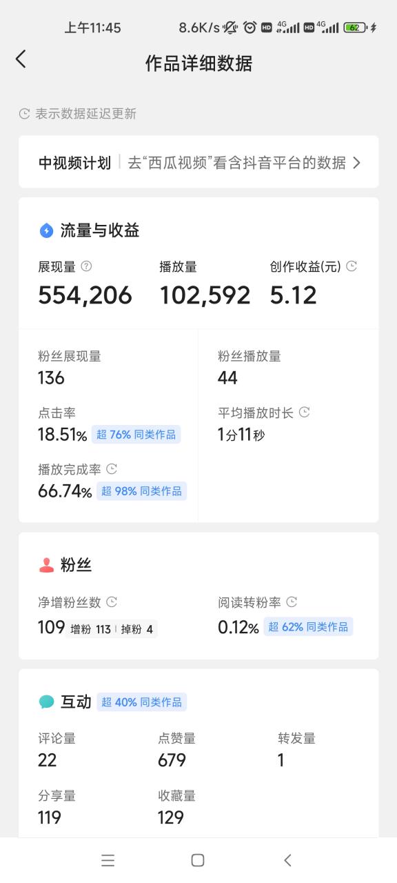 头条播放量10万赚多少图标