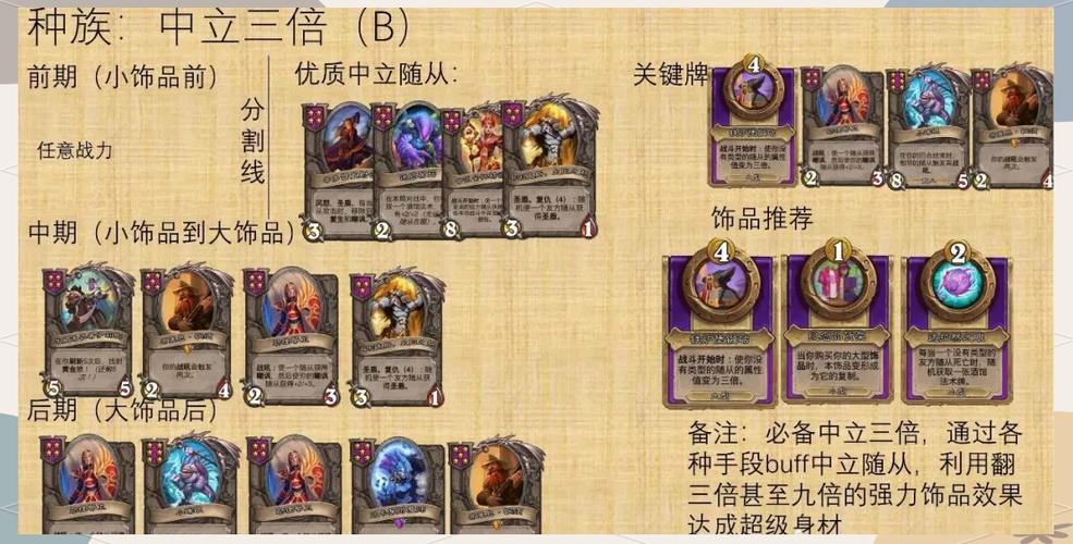酒馆战棋流派排名图标