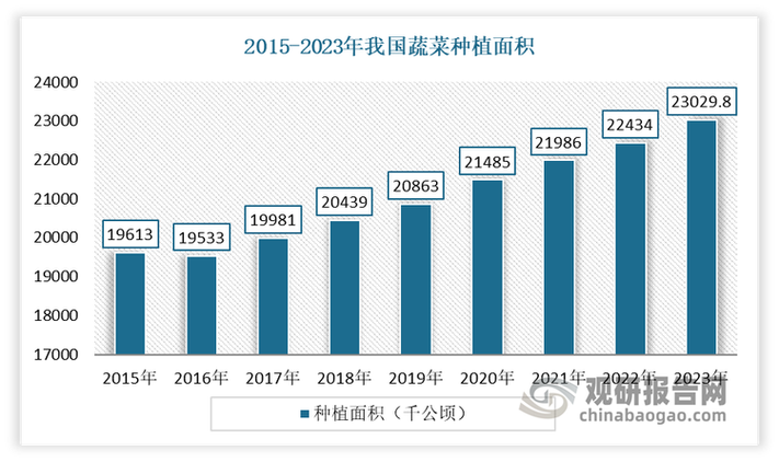中国原产蔬菜一览表图标