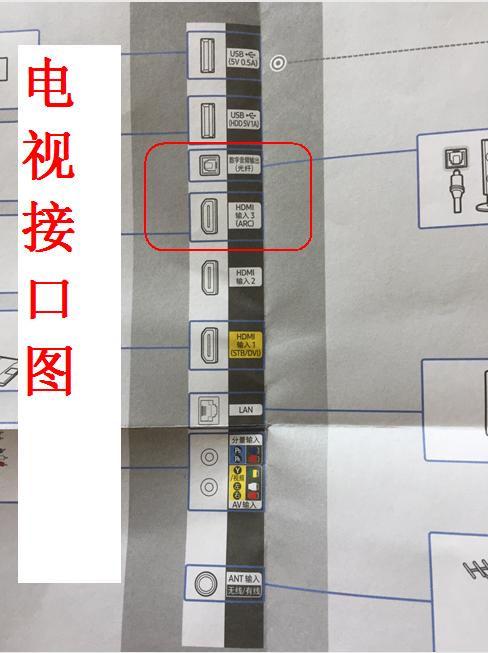 电视的声音怎么输出到音箱上截图