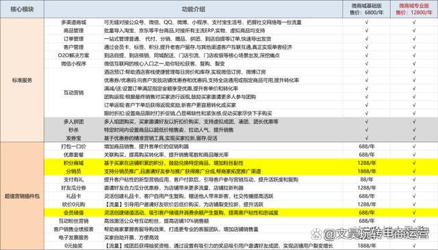 有赞微商城开店收费吗图标