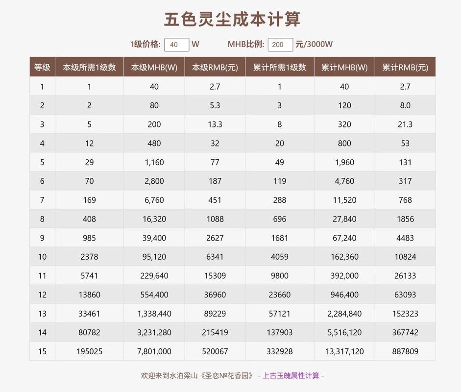 5000魔尘需要多少钱截图
