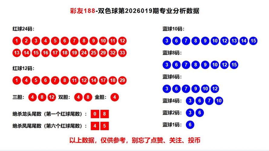 浙江风采网fczsr双色球预测截图