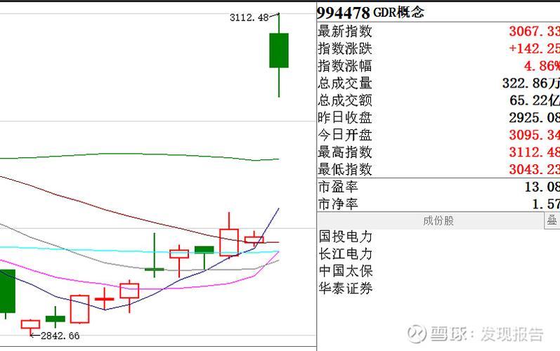 gdr股票是什么意思图标