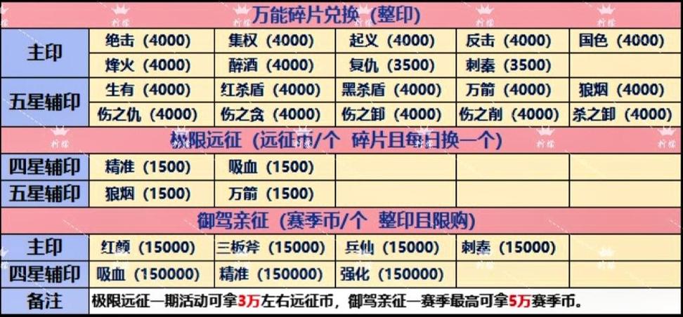 手游英雄杀升级最快方法