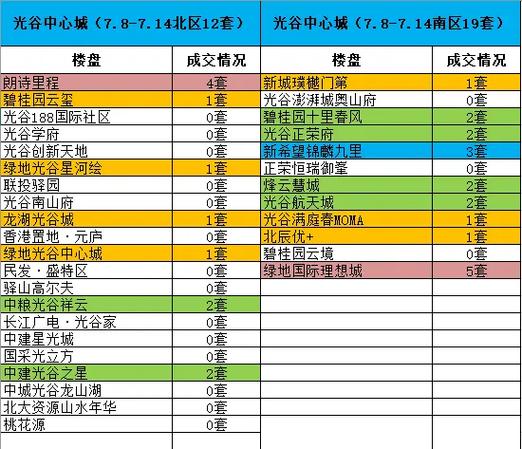 武汉光谷广场房价图标
