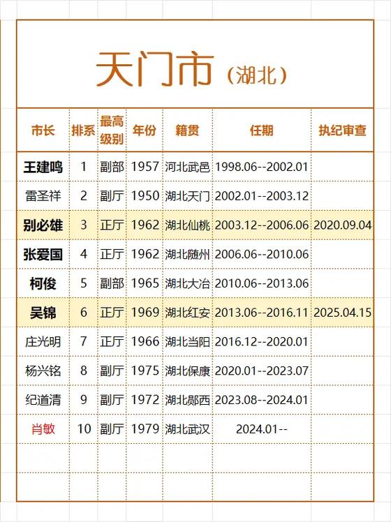 天门市委网上留言板截图