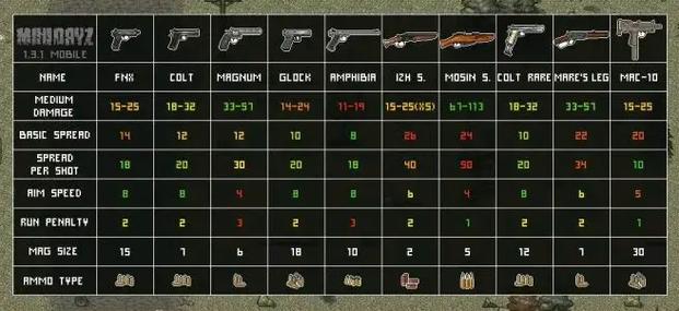 迷你dayz刷物品bug图标