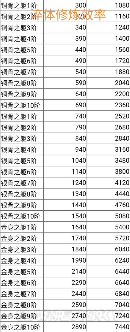 想不想修真诀淬体攻略图标