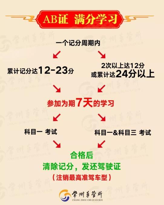 怎么涨驾照分截图