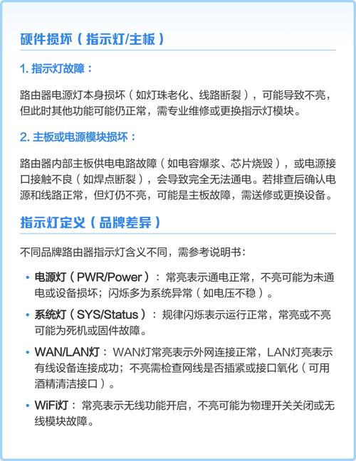 wifi电源灯不亮怎么办图标