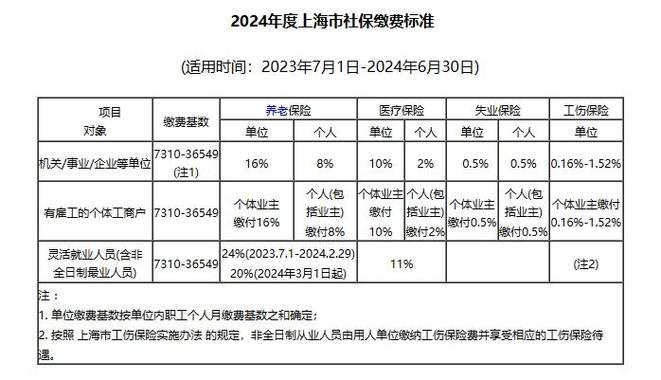 上海允许一次补缴社保吗图标