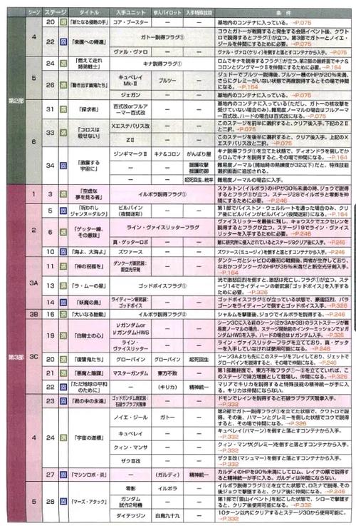 ps2机战ogs隐藏要素图标