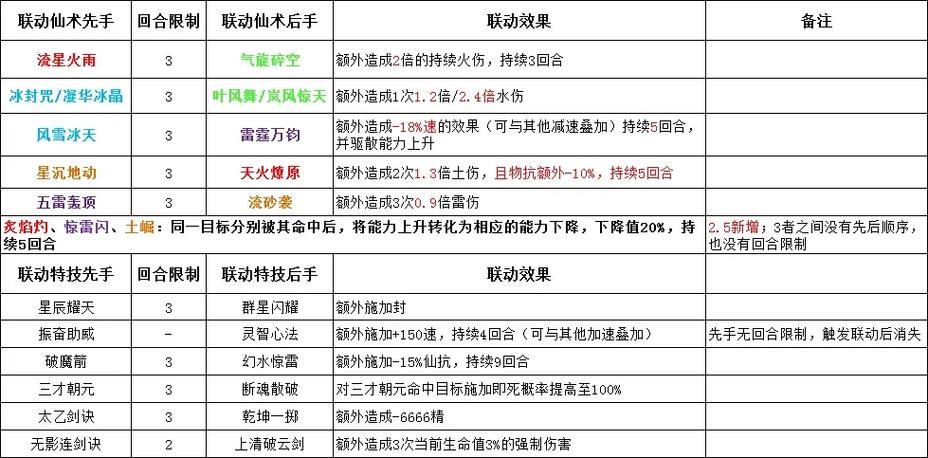 仙剑4作弊键一览表图标