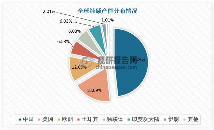 中国严重依赖进口的20个领域图标