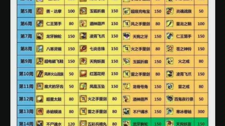 图卷商店最新刷新顺序图标