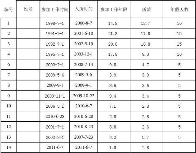 表格自动计算工龄图标