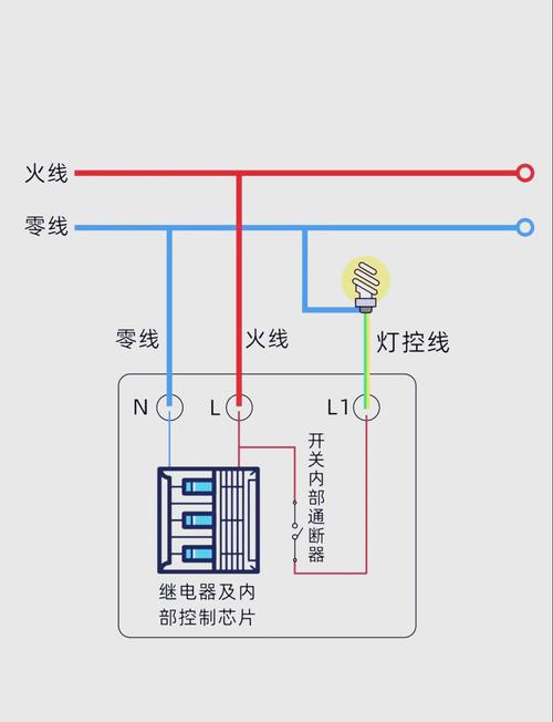 火线零线接反怎么解决