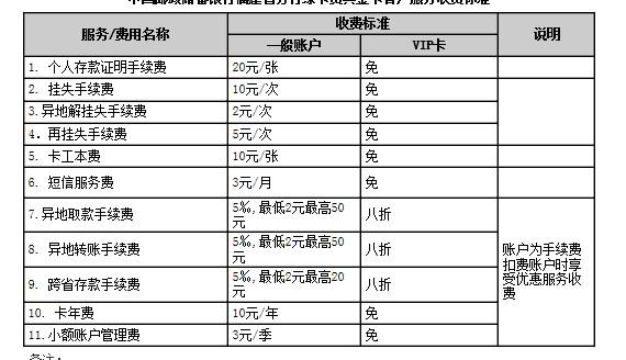 银行卡vip客户标准截图