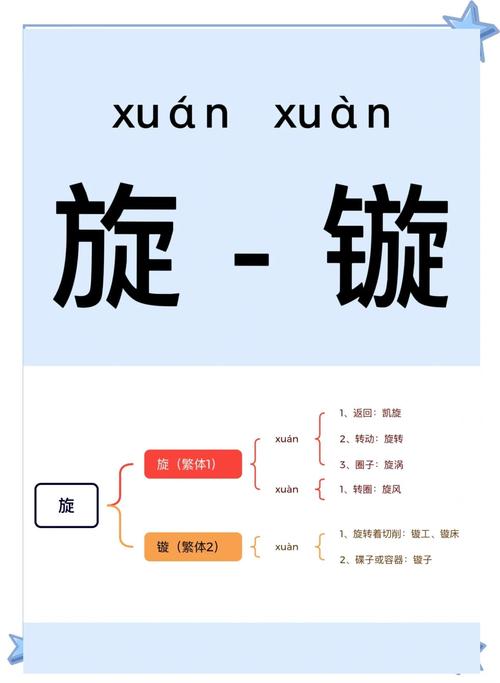 旋转的拼音图标
