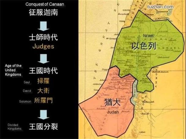 犹太人三次灭国的原因图标