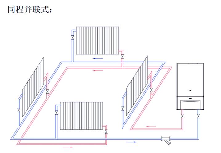 加装暖气片的最佳安装方法图标