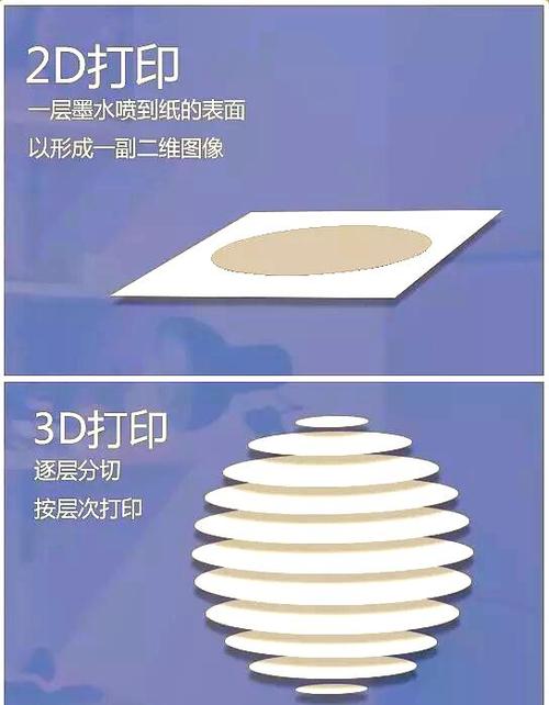 3d打印制图教程
