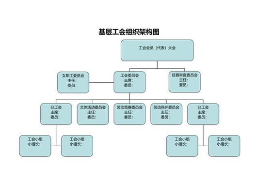 工会组织机构架构图图标