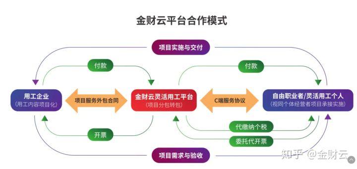 互联网金融平台有哪些图标