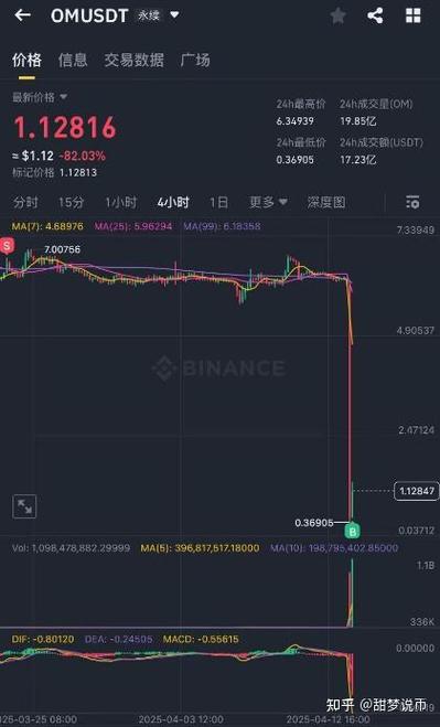 luna币走势图图标