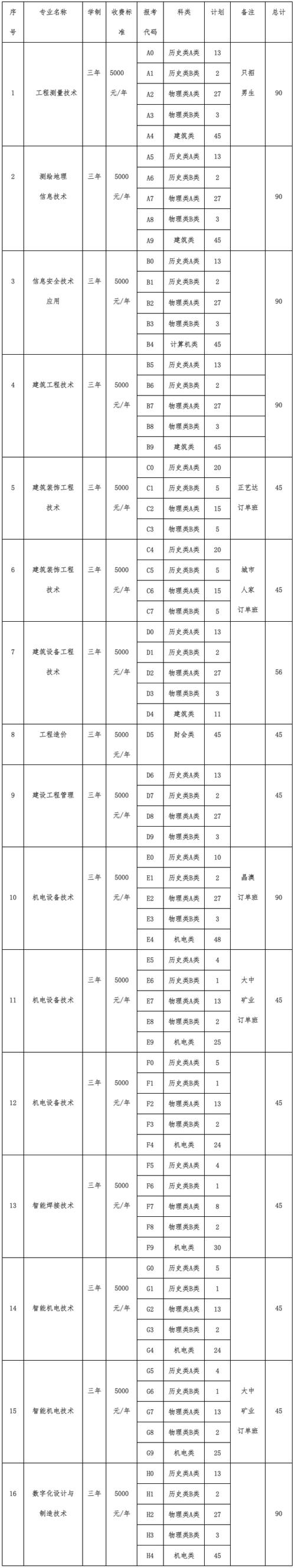 包头铁路学校招生要求图标