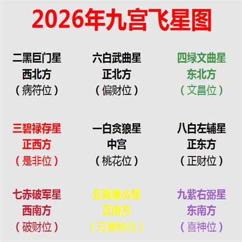 九宫飞星年份对照