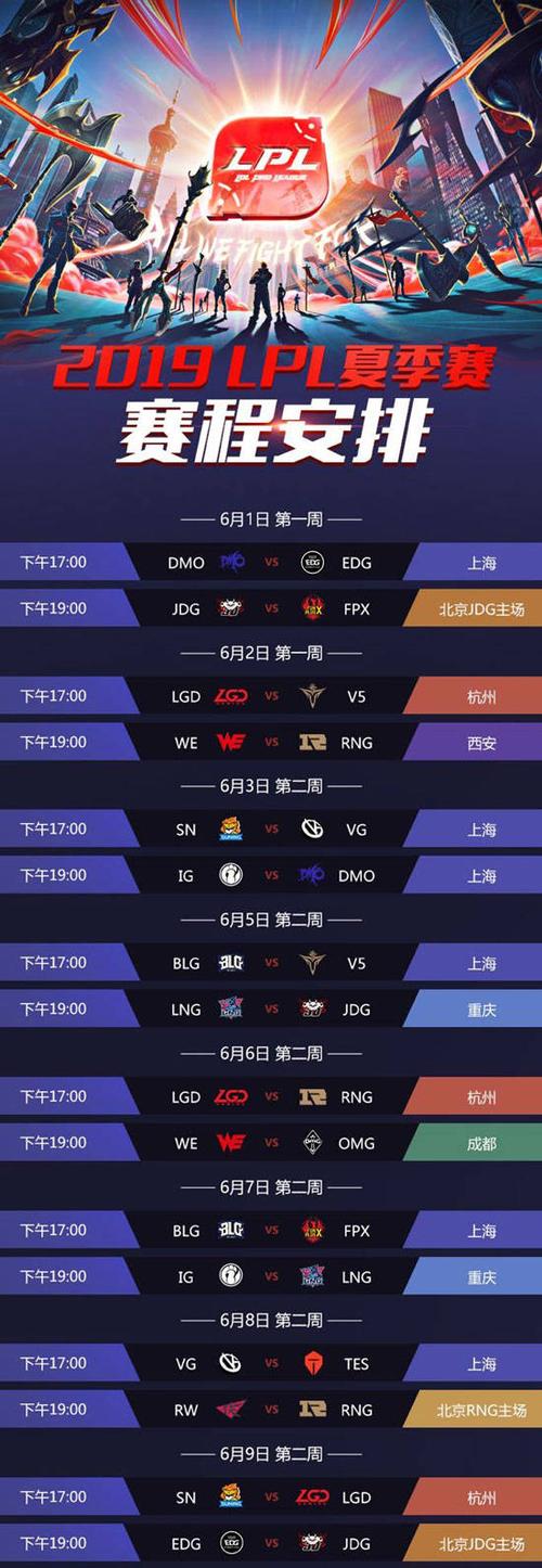 2019lpl夏季赛赛程及结果图标