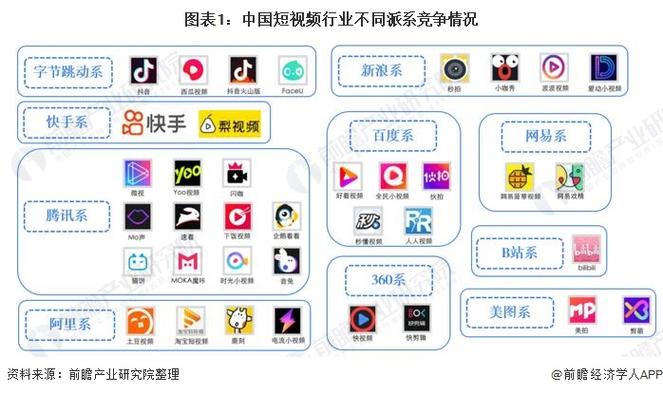 B站和抖音的区别