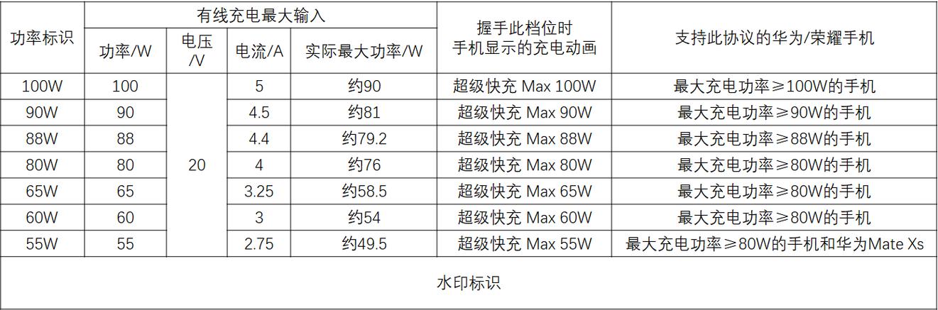 快充协议有哪几种协议图标