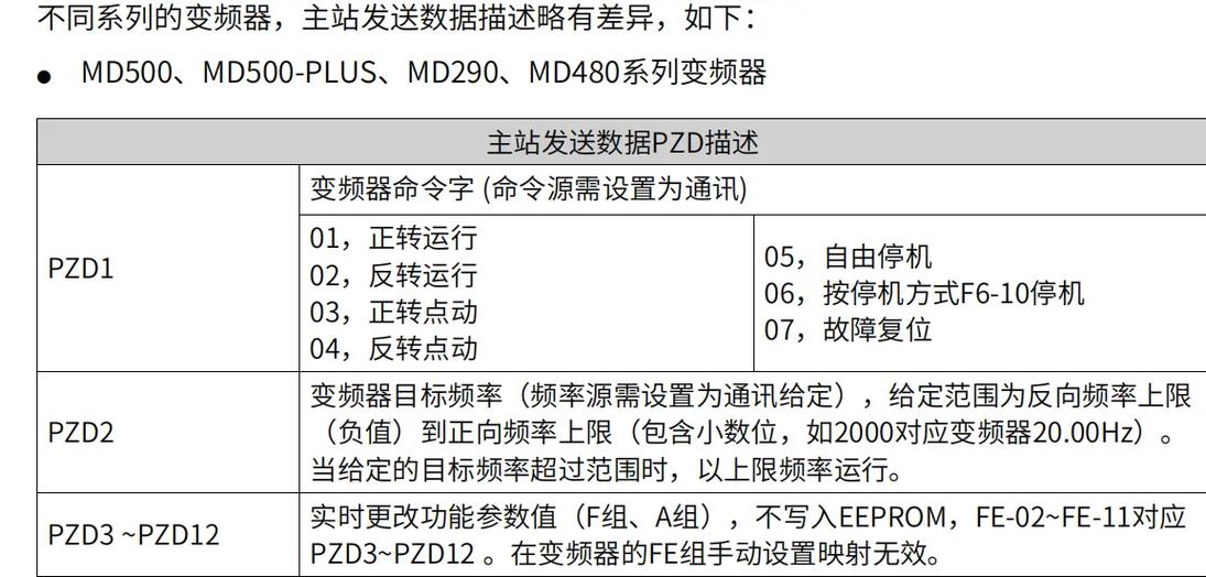 汇川变频器md500说明书截图