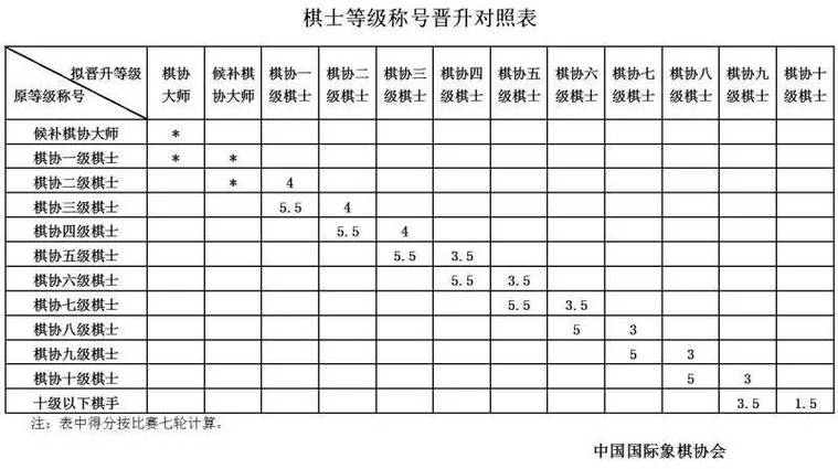 棋子尺寸对照表图标